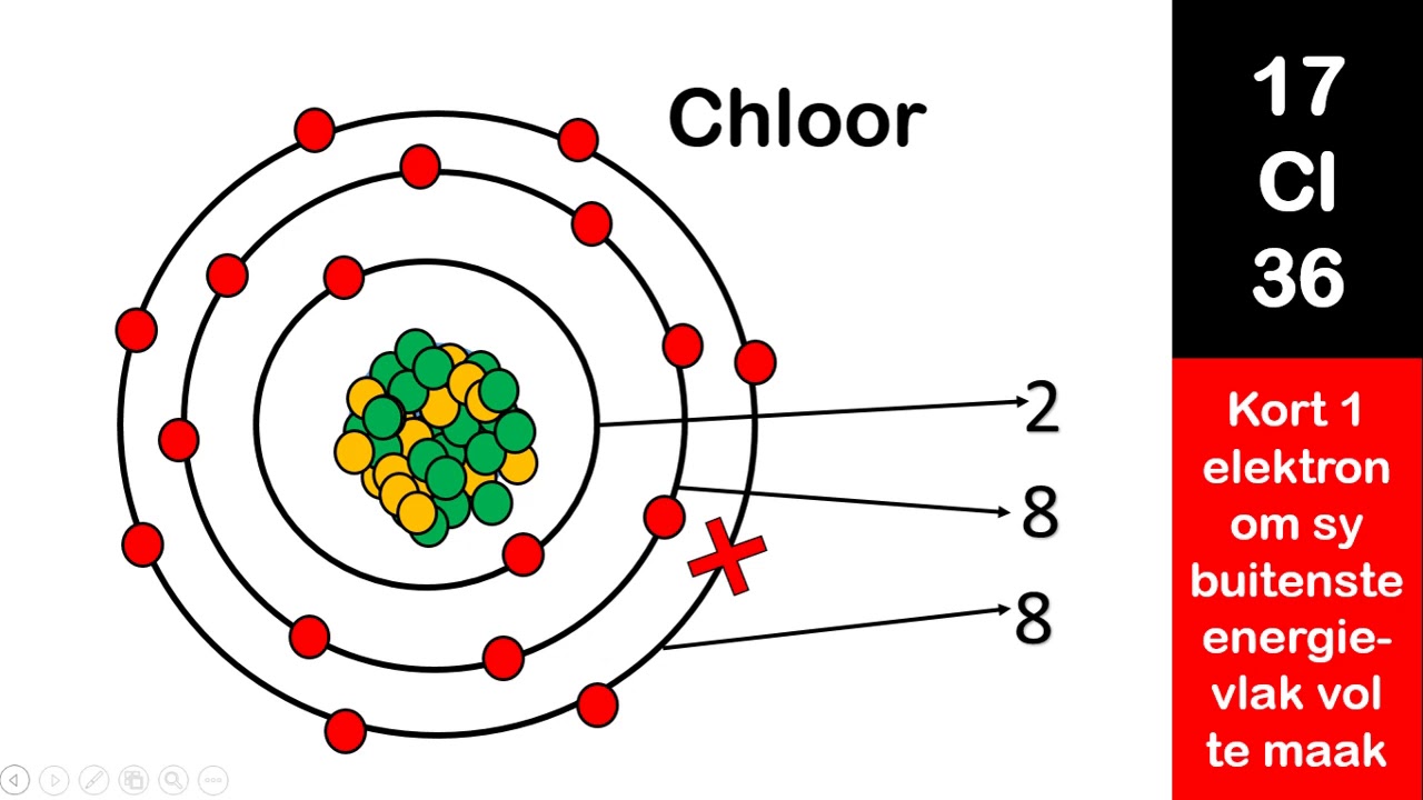 Graad 9: Wat bepaal die formule van 'n verbinding - YouTube