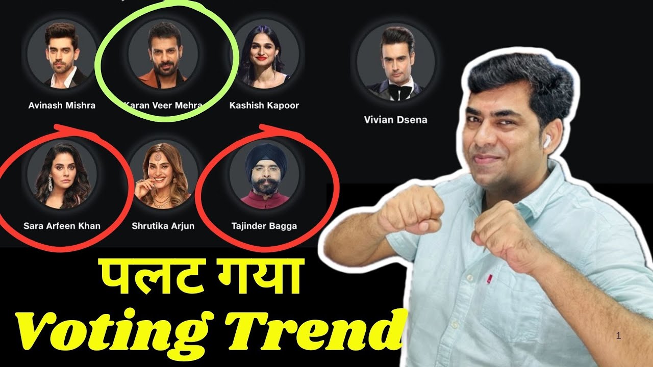 Bigg Boss 18 Voting Trend में उलटफेर: Vivian vs Karan में बड़ा बदलाव ...