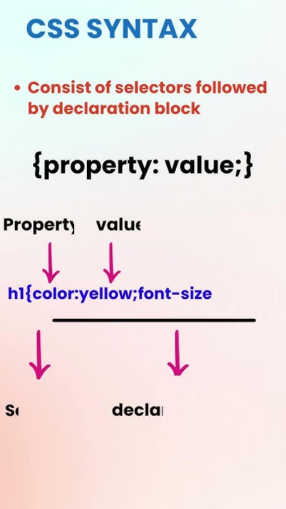HTML vs CSS differences learn in 2 minutes| shorts |Tamil #html#css # ...