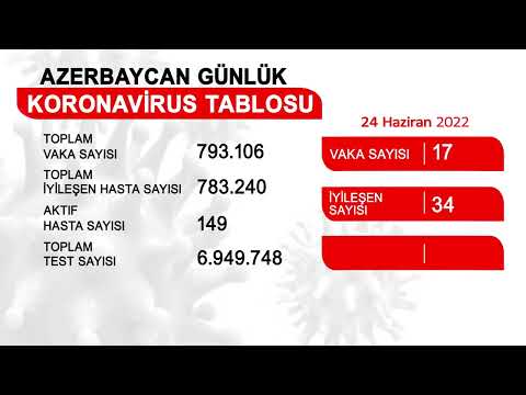 Azerbaycan günlük koronavirus tablosu 24 Haziran 2022