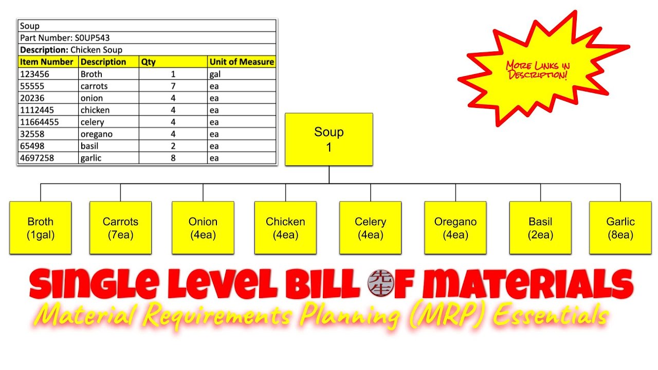 Single Level Bill of Materials in #mrp - YouTube