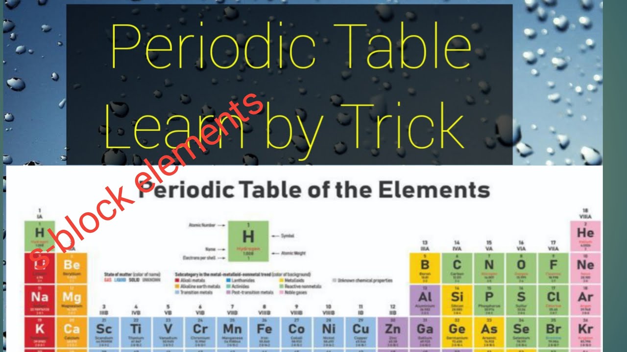 In periodic table s-block elements learn by trick #chemistry - YouTube