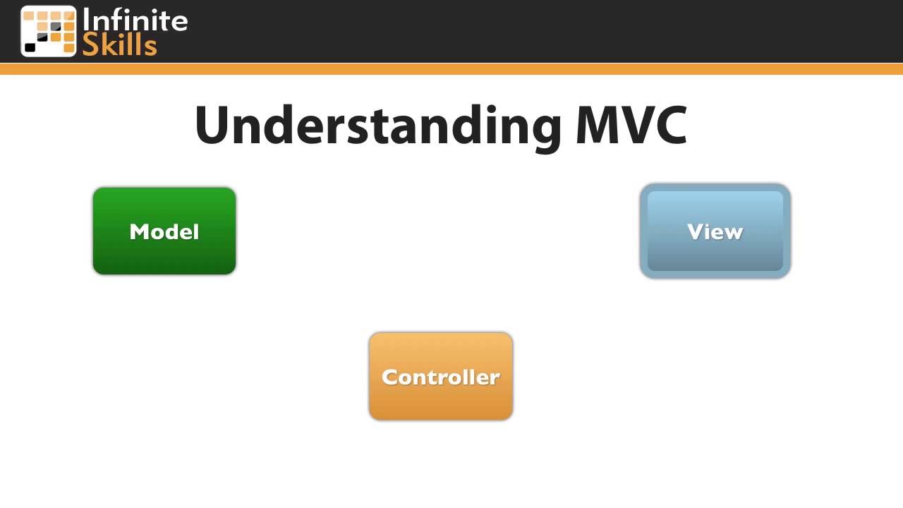 iOS Programming Tutorial Understanding MVC - YouTube