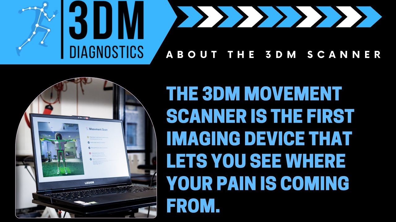 What exactly is a 3D Movement Scan? - YouTube