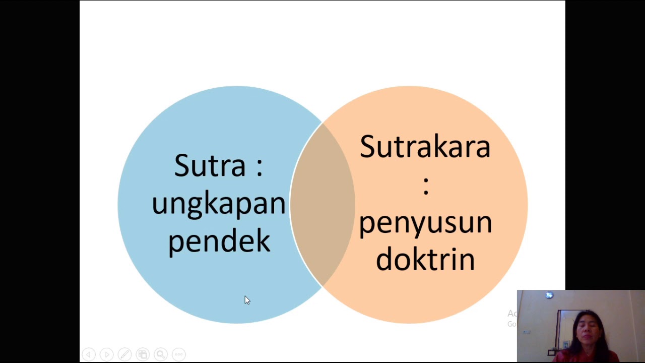 Sad Darsana - Materi Agama Hindu Kelas 10 - YouTube