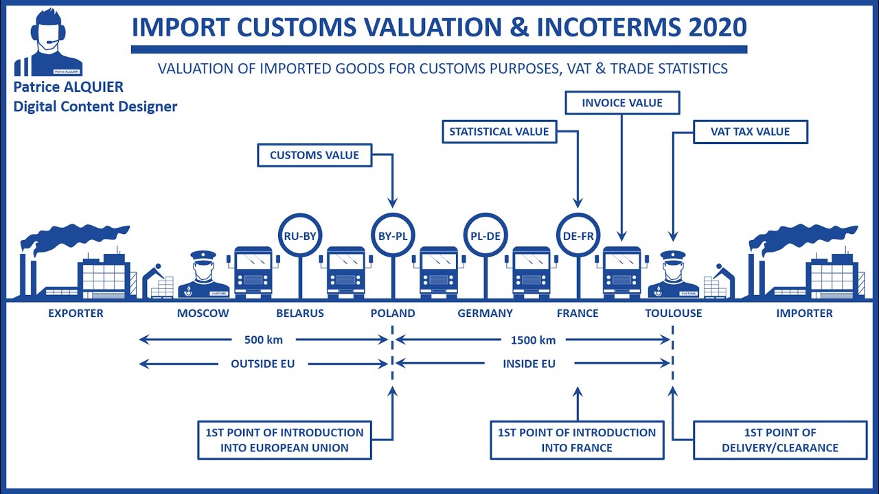 Valeur en Douane & Incoterms 2020 (exemple) - YouTube