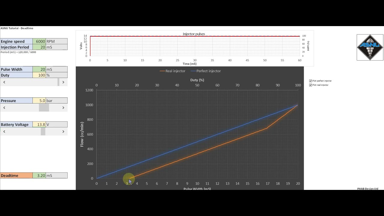 Gasoline Injector Tutorial Part 3 - Deadtime - YouTube