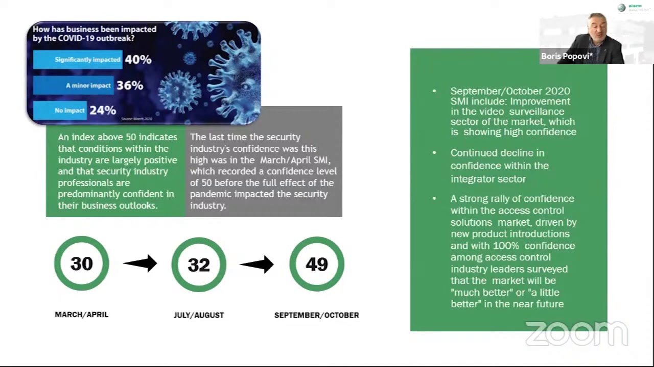 ALARM AUTOMATIKA LECTURE: Technical Security in Times of Crisis - What ...