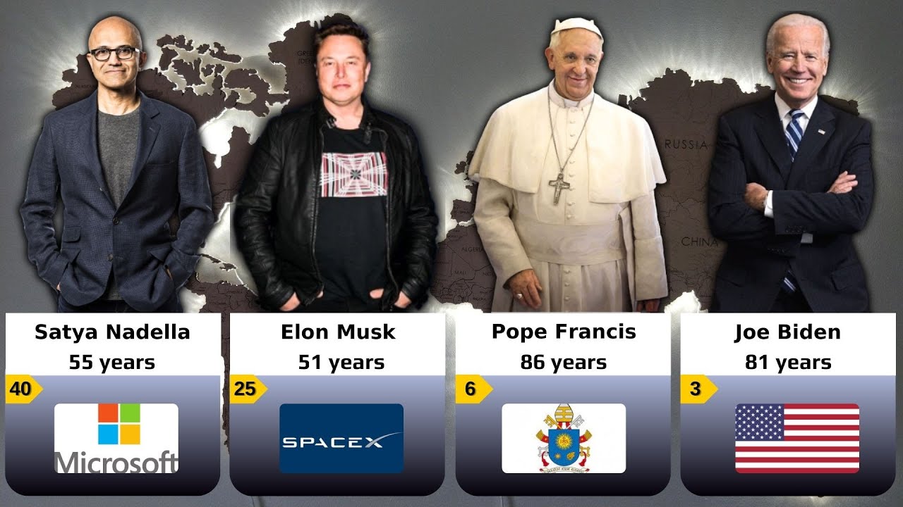 The World's Most Powerful People ( Forbes 2023 Ranking ) - YouTube