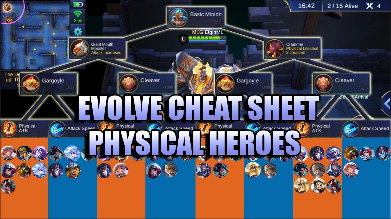 PHYSICAL EVOLVE TREE CHART 💪 HOW TO EVOLVE INTO THE HERO YOU LIKE - YouTube