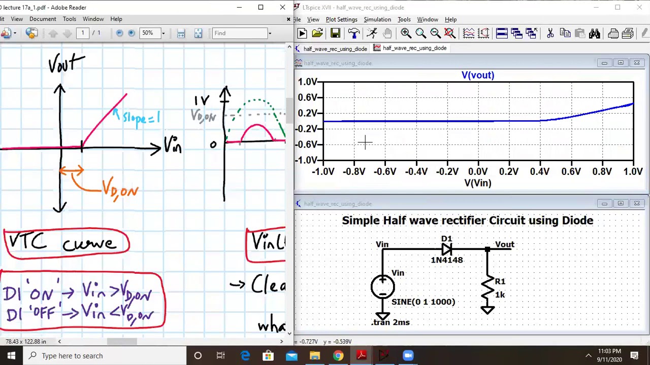 Basic Half-wave Precision Rectifier and its limitations - YouTube