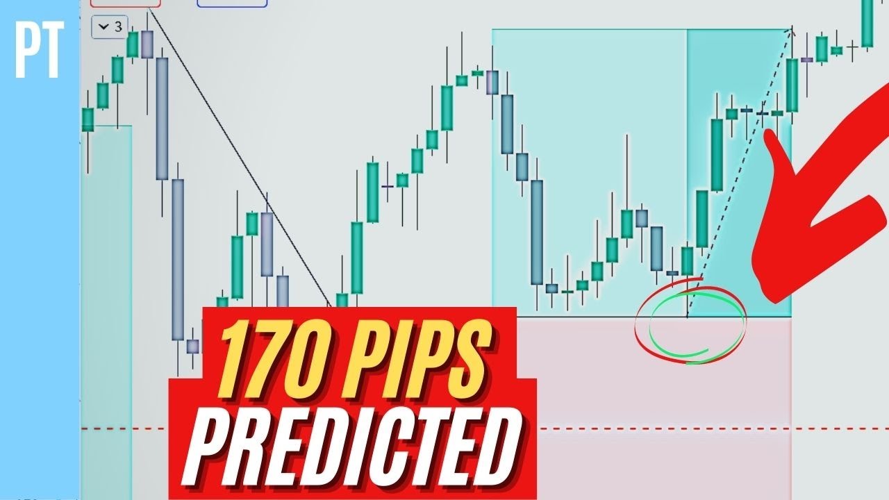 I Predicted 170 Pips With My Fundamental And Technical Analysis - YouTube