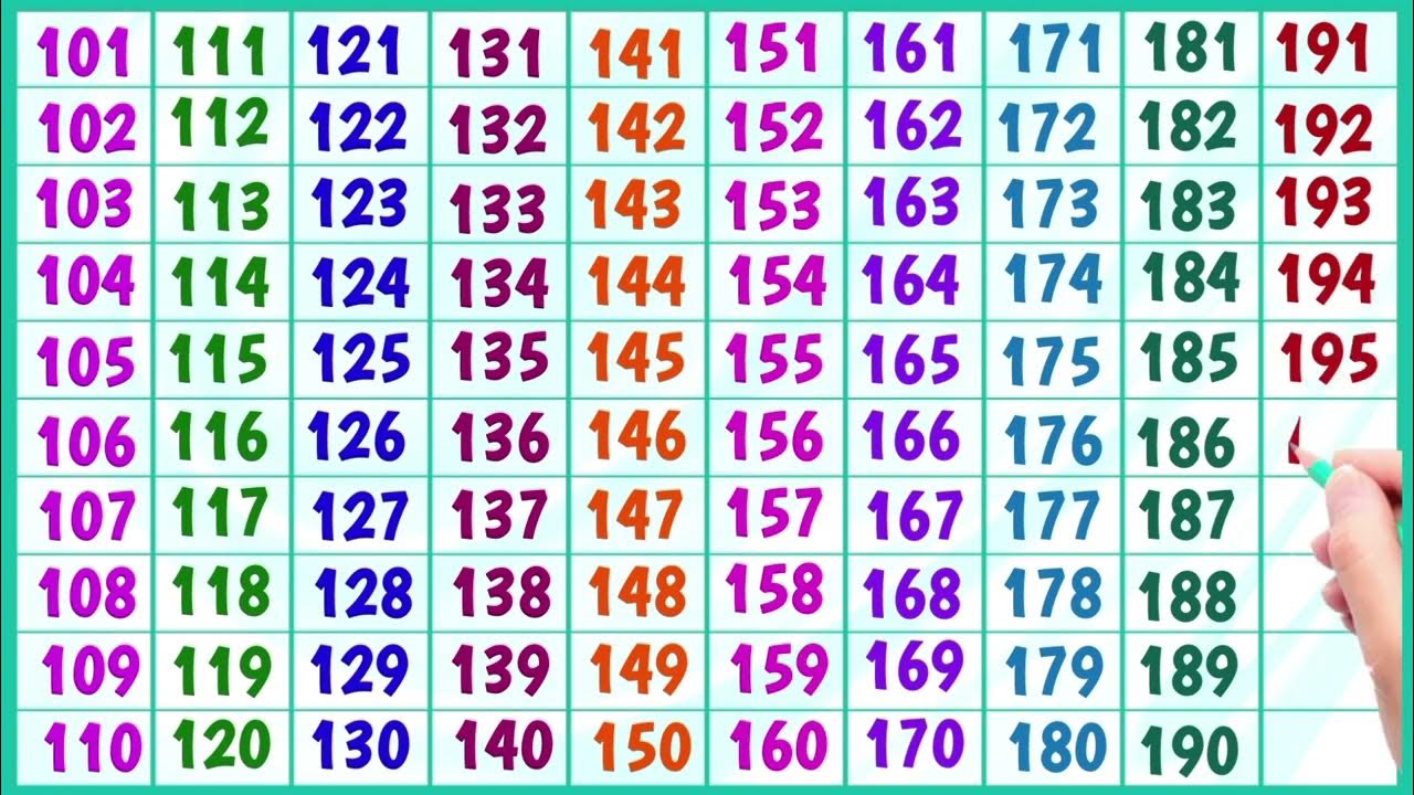 🦜🌹 Learn Counting from 1 to 500, Big numbers 1 to 500, 123, 1 2 3 4 5 6 7 8 9 10, ginti ...