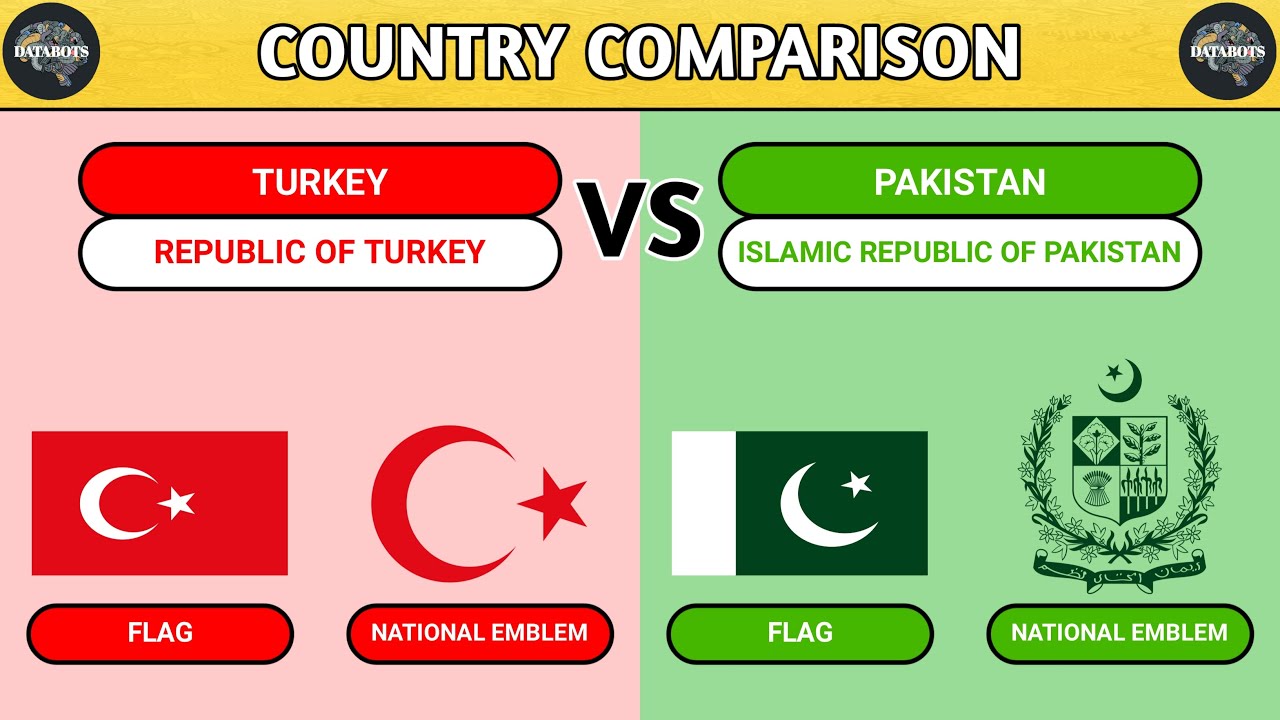 Turkey VS Pakistan - Country Comparison by DATABOTS - YouTube