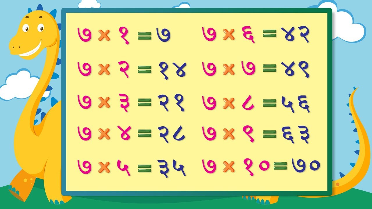 Table of 7 in Marathi | 7 चा पाढा | Multiplication Tables in Marathi ...