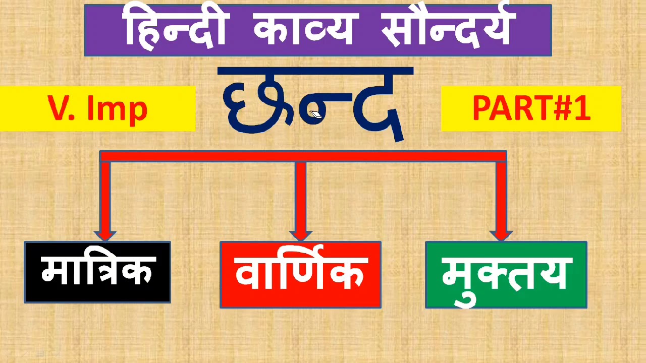 छंद के प्रकार|मात्रिक, वार्णिक, मुक्तय छंद, की परिभाषा व उदाहरण सहित ...