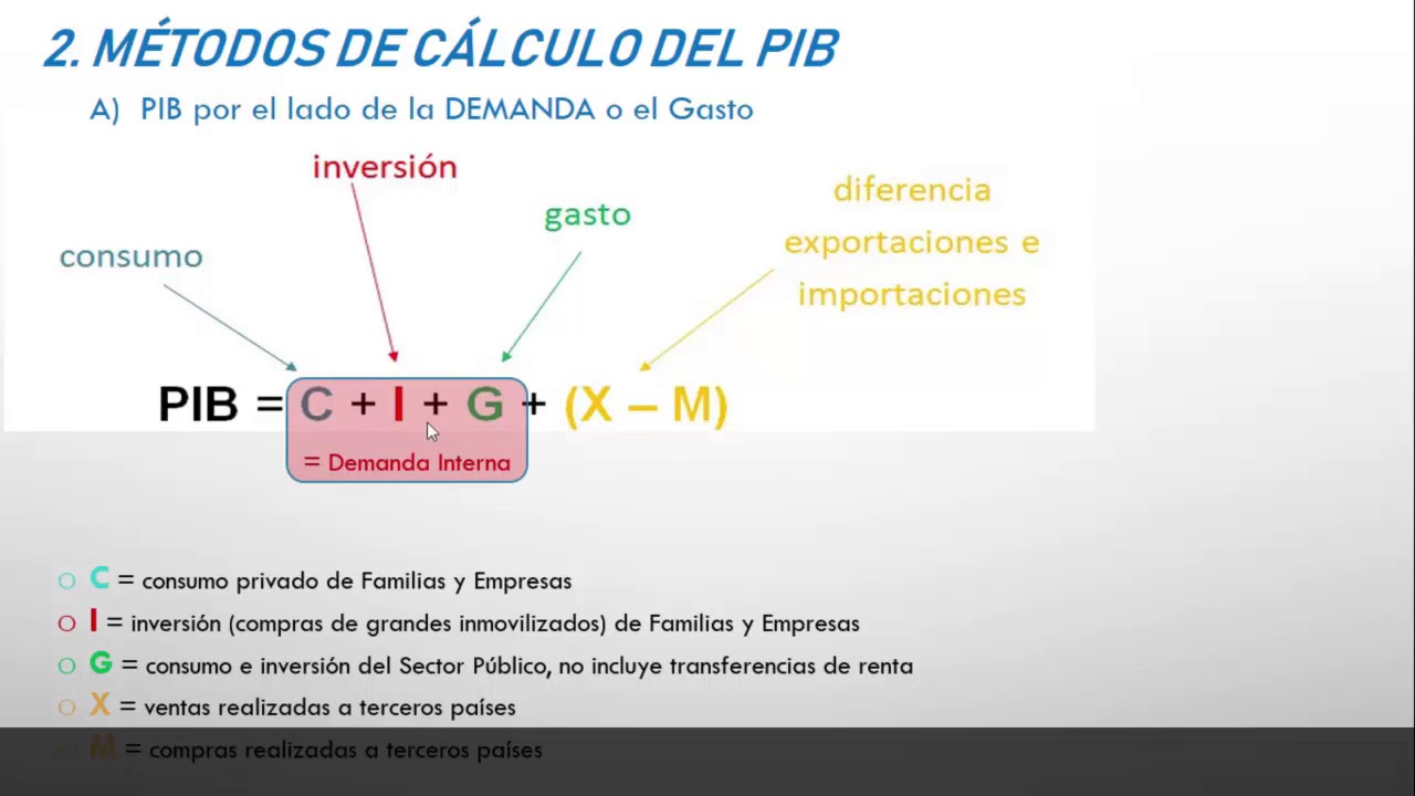 C lculo Del PIB Primera Parte YouTube c-lculo-del-pib-primera-parte-youtube