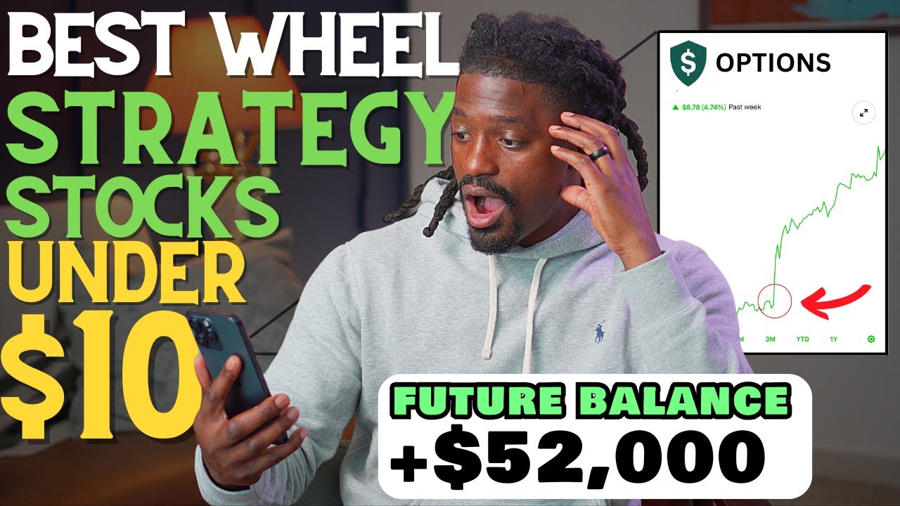 3 Cheap Wheel Strategy Stocks For Under $10 (Great for small accounts ...