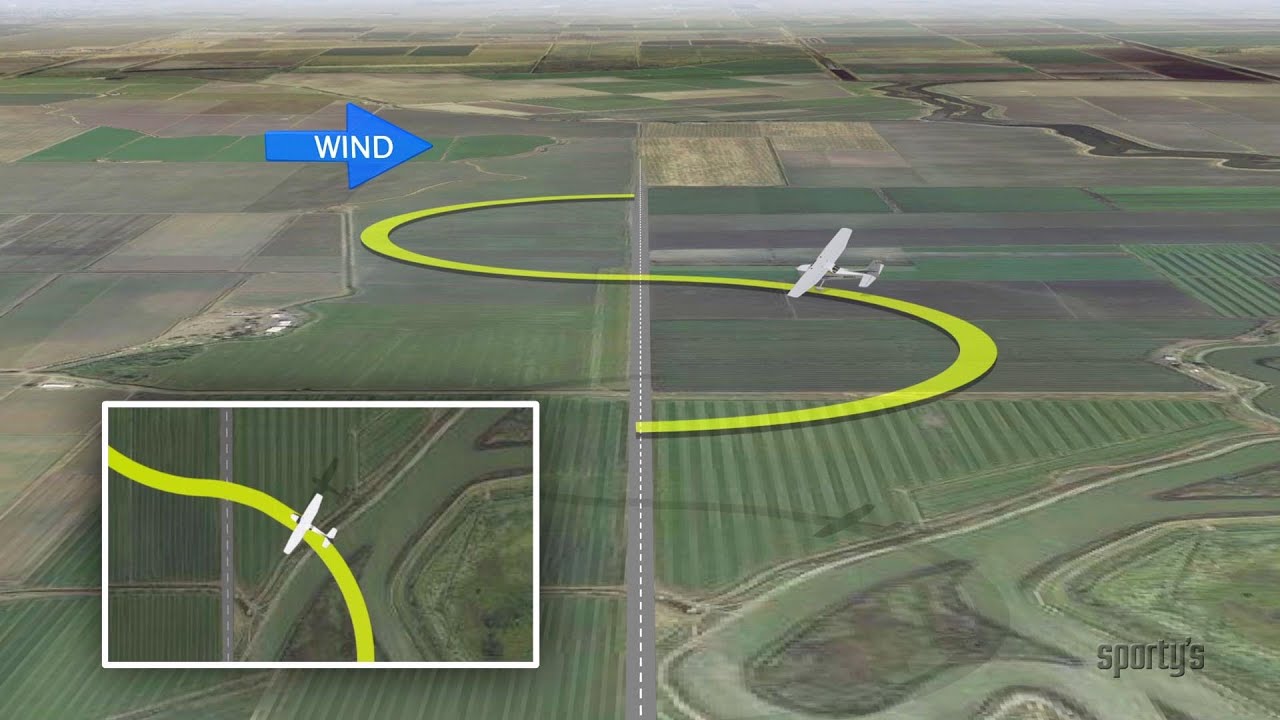 Sporty's Aviation Tips: S-turns across a road - YouTube