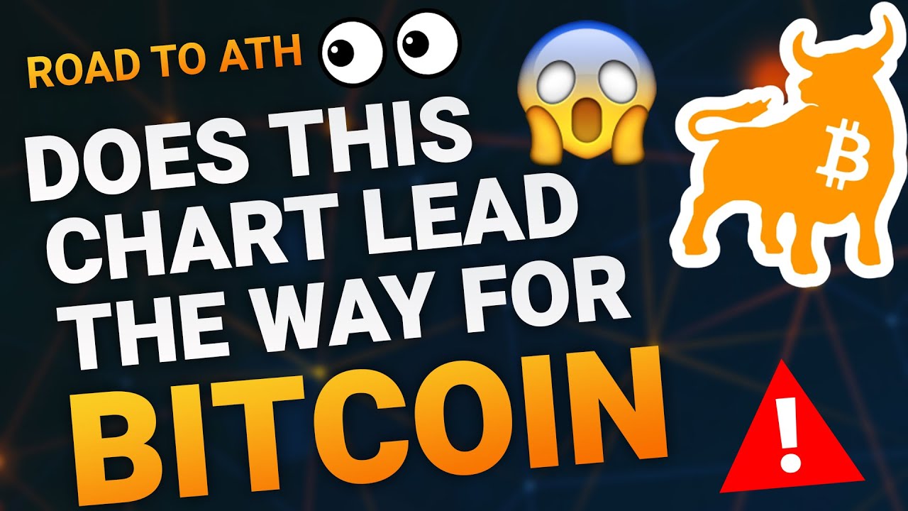 DOES THIS CHART SHOW THE FUTURE FOR BITCOIN!?! - 2023 BTC PRICE ...