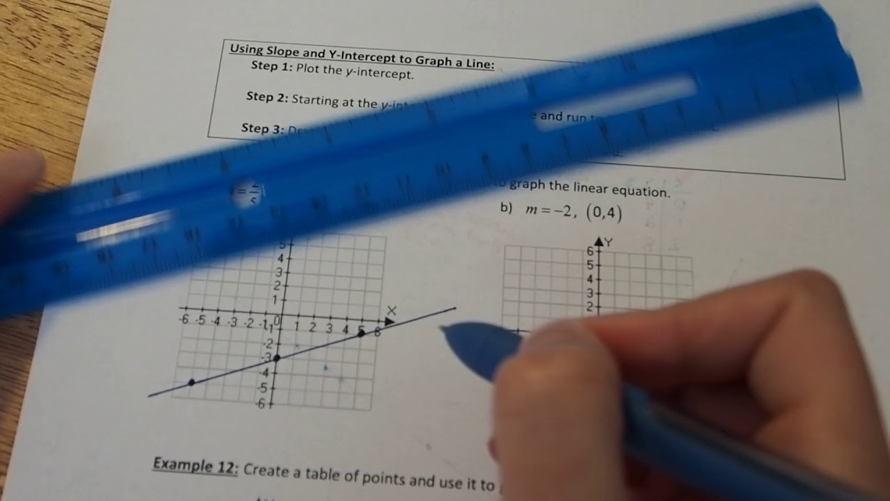 MAT 039 1.4B - Slope and Graphing Linear Functions - YouTube
