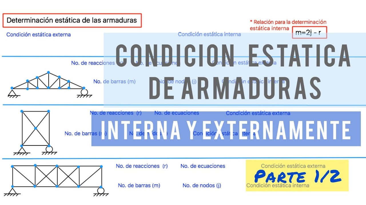 Cómo DETERMINAR la CONDICIÓN ESTÁTICA INTERNA Y EXTERNA DE ARMADURAS. Parte 1/2 - YouTube