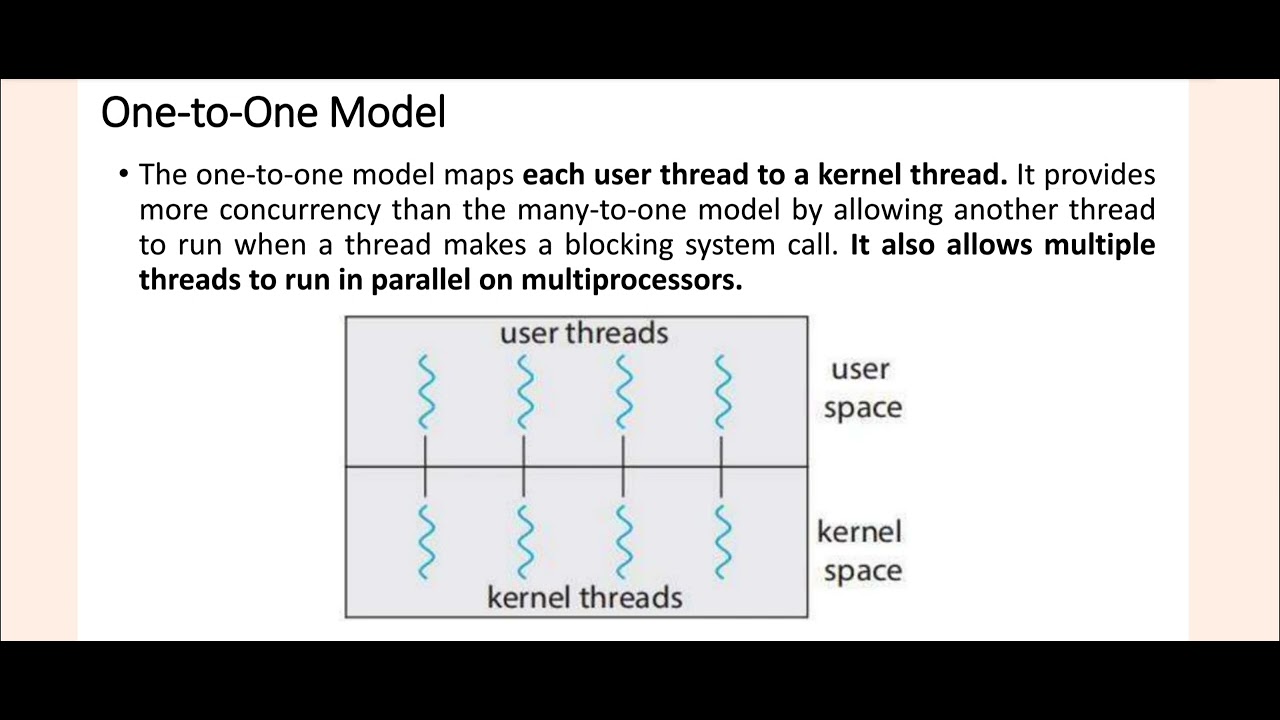 Multithreading Models | Operating System, Dr. M. Vedaraj, Professor/CSE ...