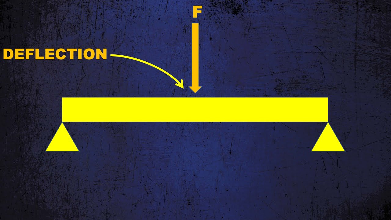 Beam Deflection & Rotation Angle Strength Of Material - YouTube