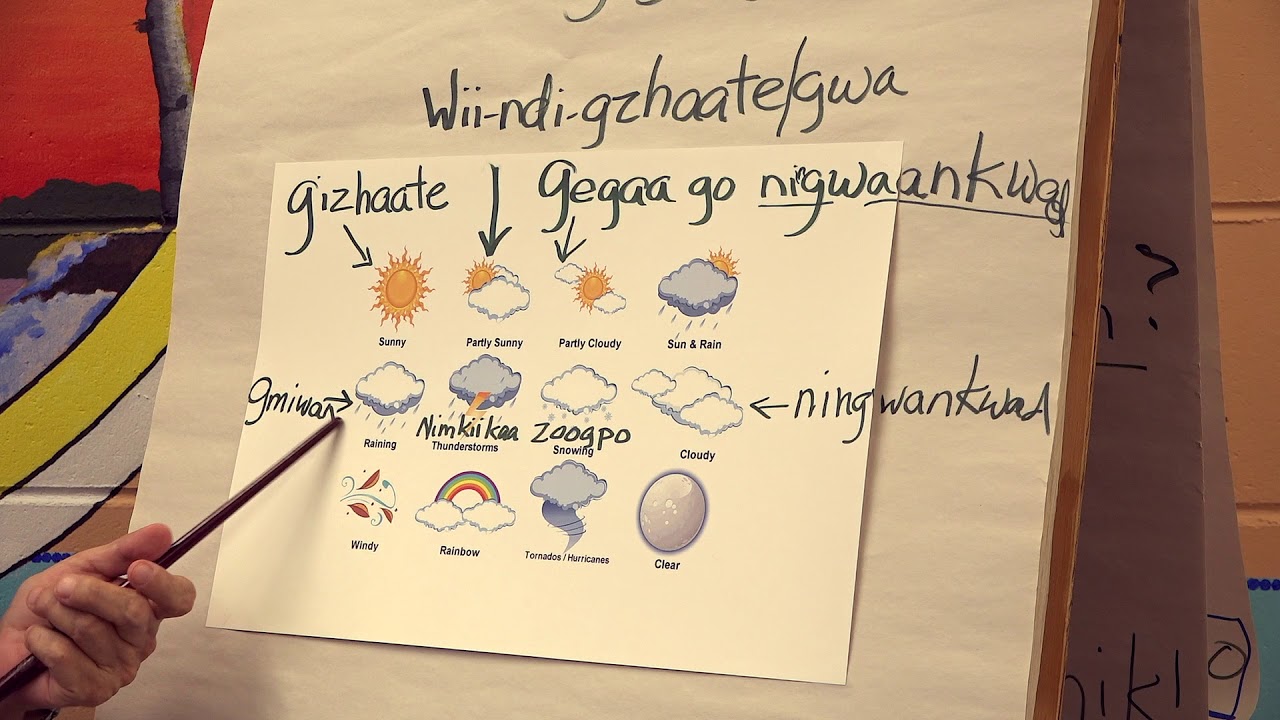 Language Lesson 4 - Weather - YouTube