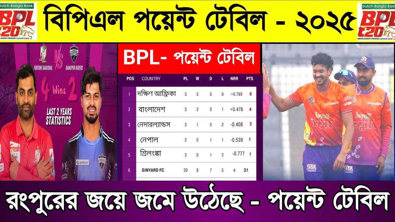 জমে উঠেছে - বিপিএল পয়েন্ট টেবিল ! Bpl 2025 | Bpl Point Table 2025 ...