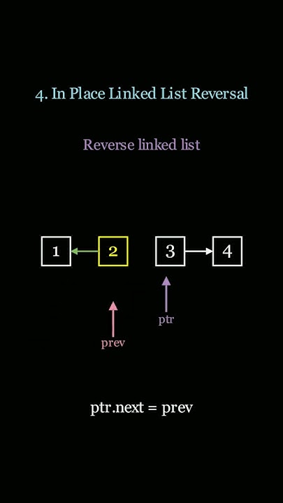 LeetCode Pattern #4 Linked List Reversal #leetcode - YouTube