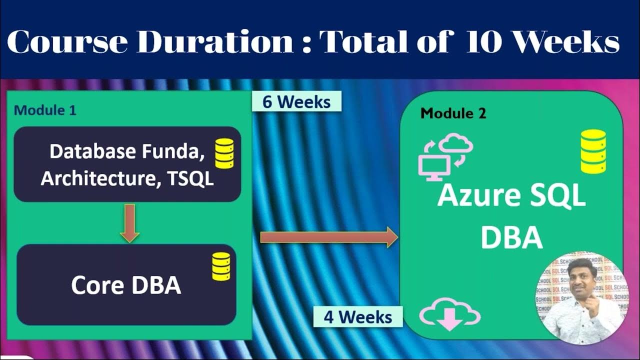 "SQL DBA Demo 🔥 Kickstart Your Career as a Database Admin!" - YouTube