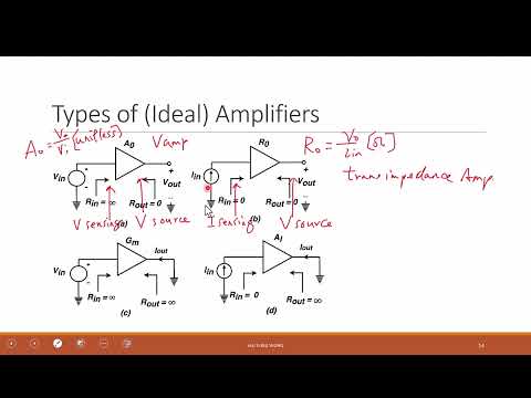 L22-3 Ideal sources and sensing and four types of amplifiers - YouTube