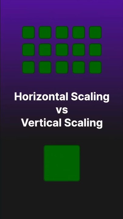 Horizontal vs Vertical Scaling #technicalinterview #coding #programming - YouTube