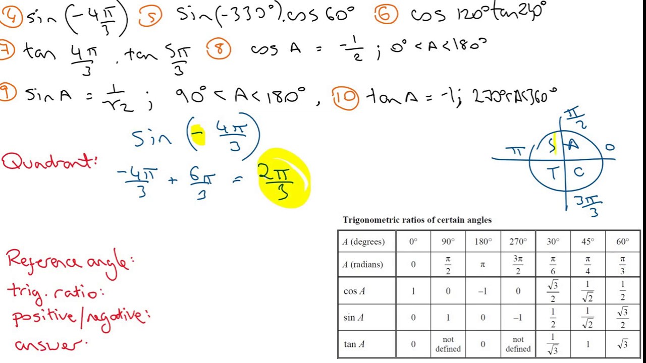 Unit circle trigonometry problems - YouTube