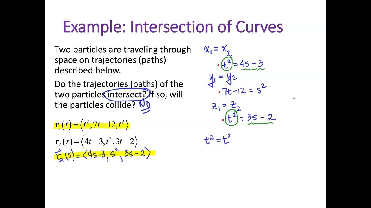 Intersection of Two Curves - YouTube