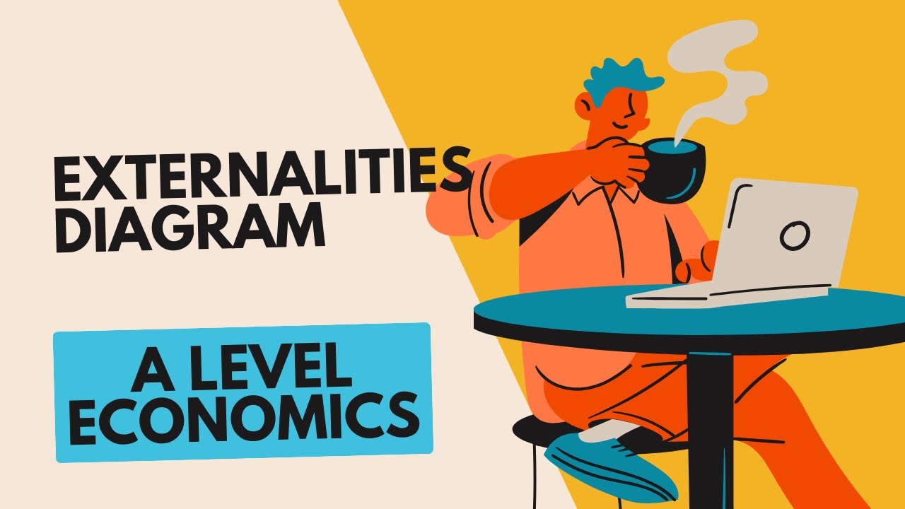 Diagrams for A-Level Economics | Externalities Step by Step - YouTube
