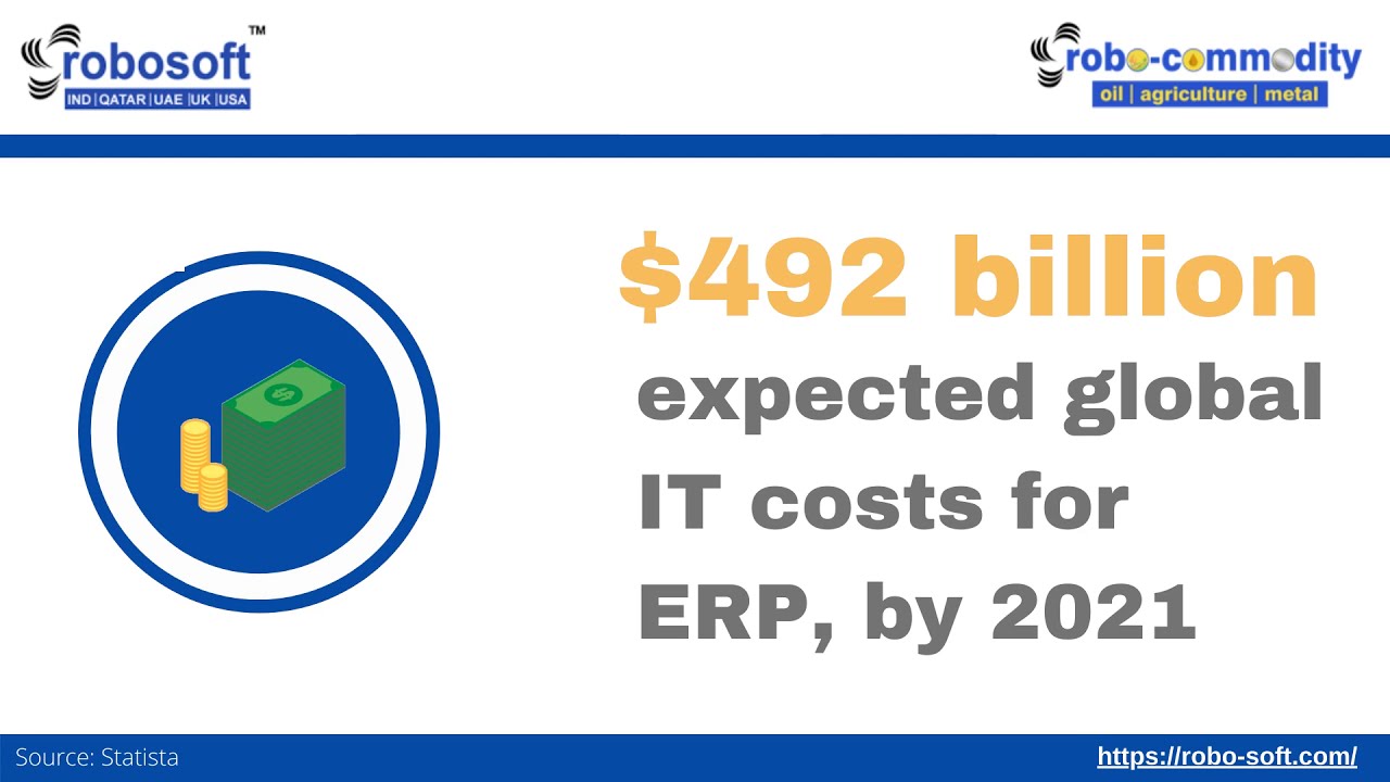 The Robo Edge l Best Commodity Trading Software l Part 1 l Best ERP l ...
