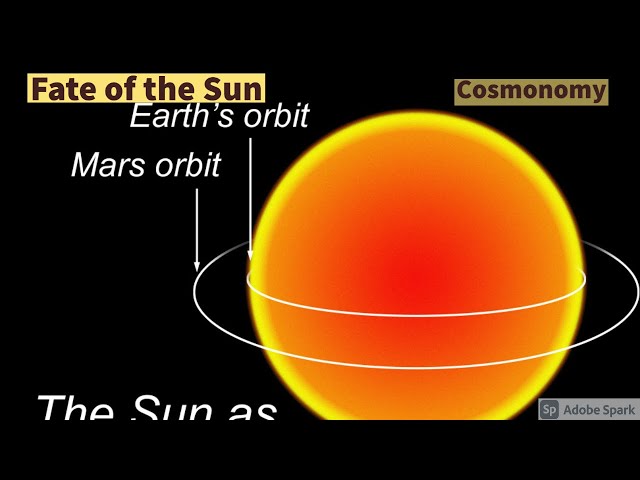 Sun Red Giant Phase Lecture 40: The Once And Future Sun