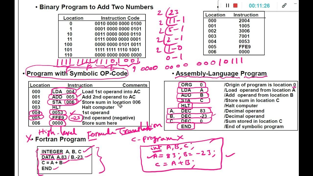 Comparison of Programming languages - YouTube