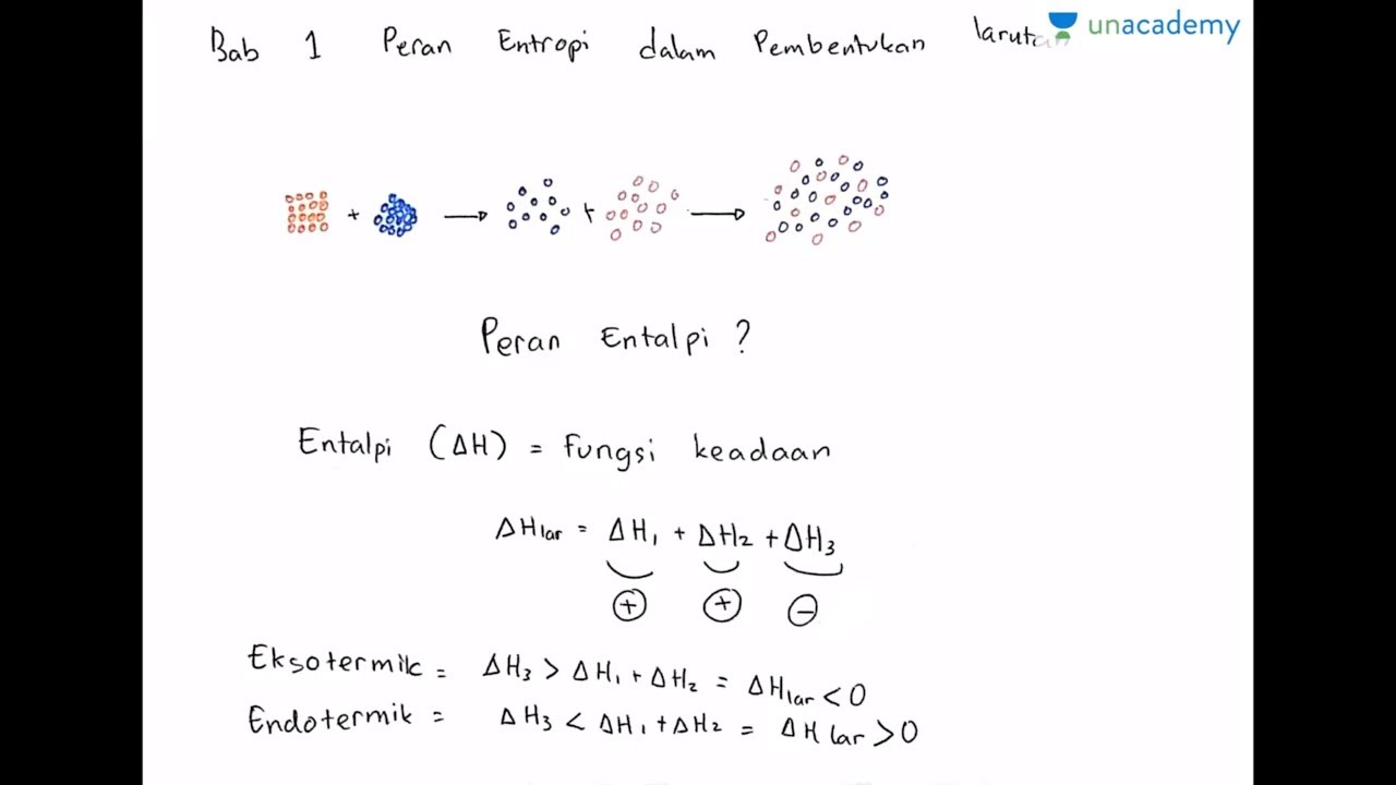 Peran Entalpi dan Entropi (Kimia - SBMPTN, UN, SMA) - YouTube