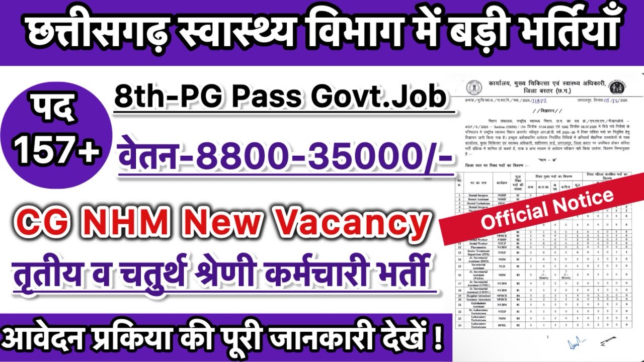 CG Health Department Recruitment | 160+ Post | Staff Nurse, CHO ...