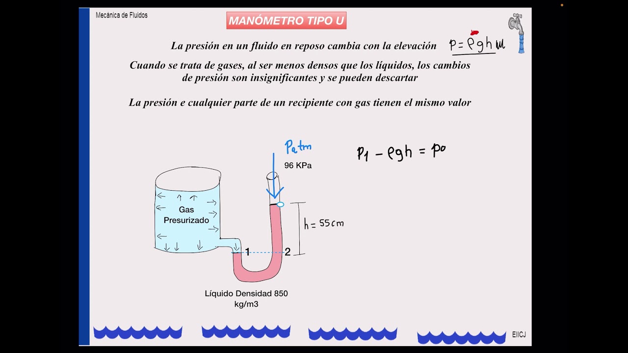 Ejemplo Manometro tipo U Un fluido - YouTube
