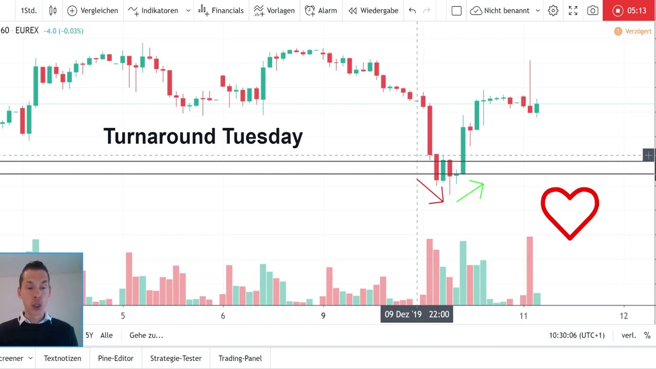Turnaround Tuesday - Praxisbeispiel und Optimierung - YouTube