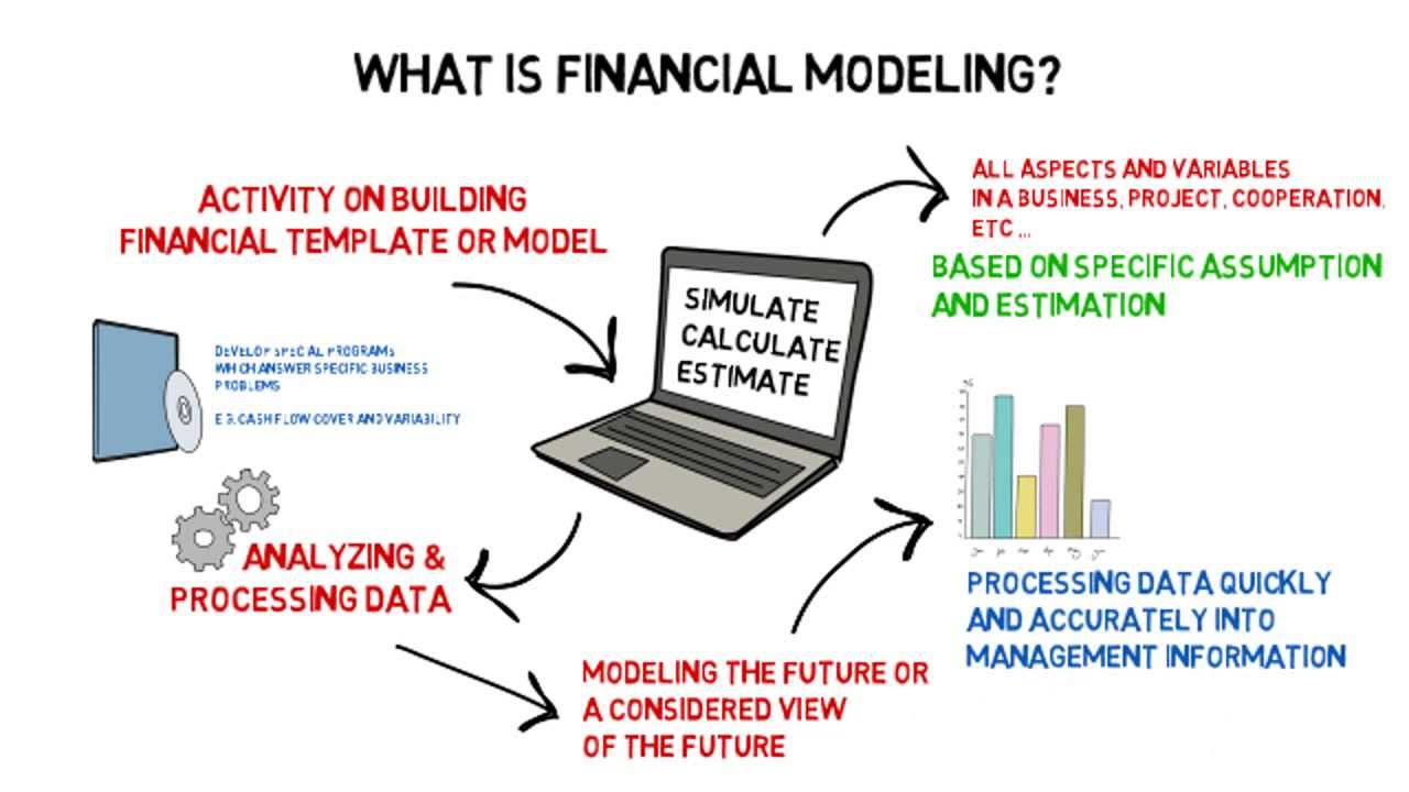 Financial Modeling Overview - YouTube