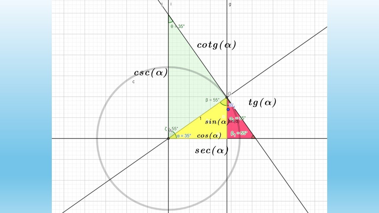 ¿Cómo se obtienen el sen, cos, tan, cotan, csc y sec a partir de un ...