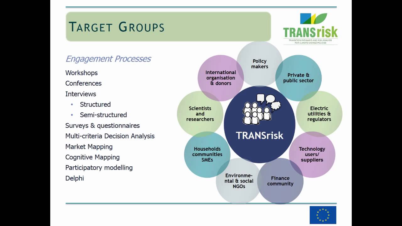 1st TRANSrisk Video - YouTube