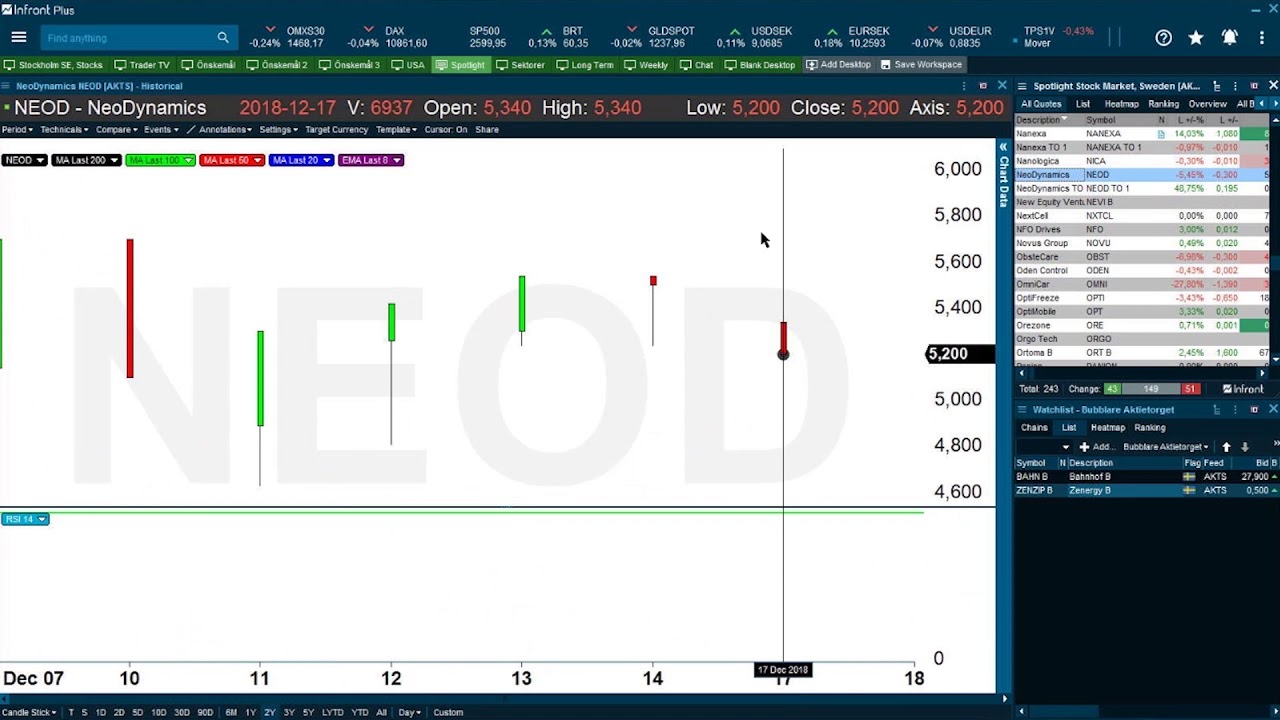 NEOD- 2018-12-17 - YouTube
