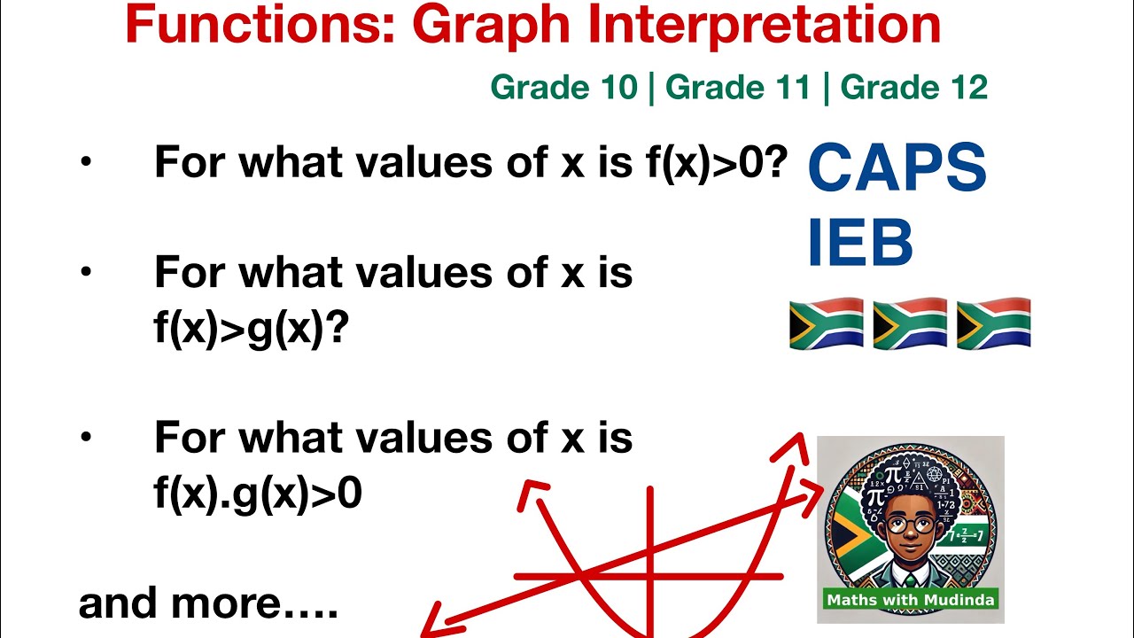 Functions Grade 11 & 12 | Part 3: Graph Interpretation - YouTube