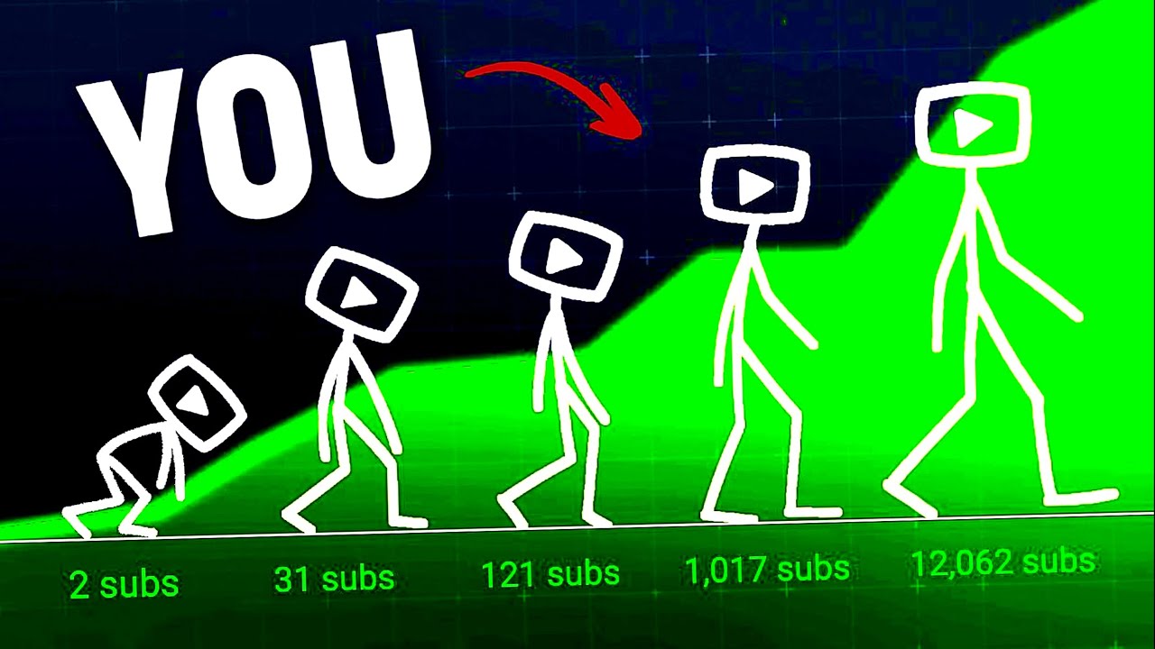 How To Grow A YouTube Channel From 0 Subs in 2025 ( All PROBLEM IN 1 ...